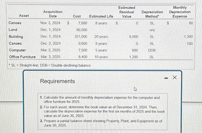Solved Requirements 1. Calculate the amount of monthly | Chegg.com