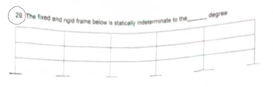 the fixed end rigid frame below is statically | Chegg.com