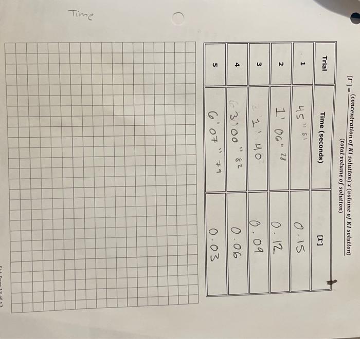 Data Table | Chegg.com