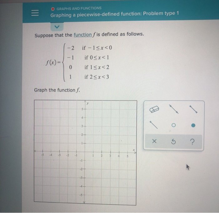 Solved GRAPHS AND FUNCTIONS Graphing a piecewise-defined | Chegg.com