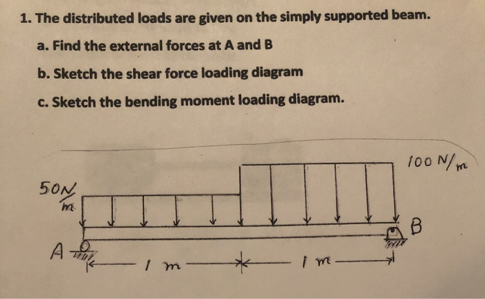 Solved 1. The distributed loads are given on the simply | Chegg.com