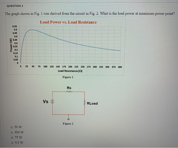 Solved QUESTION 2 The graph shown in Fig. I was derived from | Chegg.com