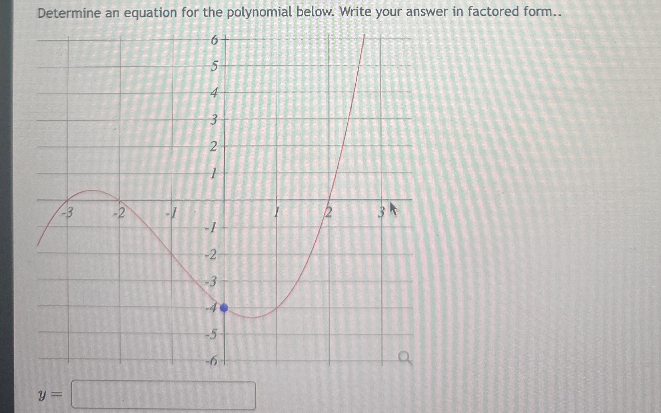 Solved Determine an equation for the polynomial below. Write | Chegg.com
