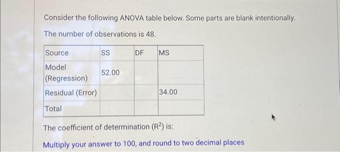Consider the following ANOVA table below. Some parts | Chegg.com