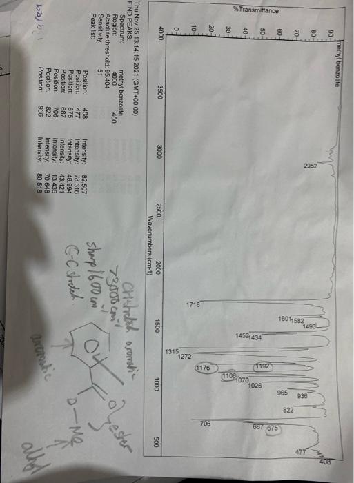 Solved 8. Infrared spect Infra-red spectrum methyl benzoate | Chegg.com