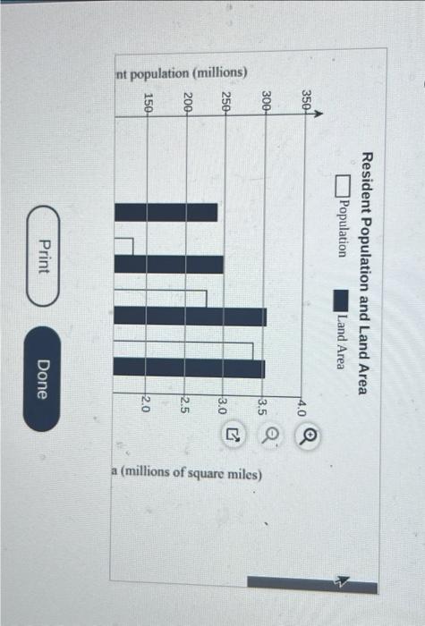 Solved The accompanying bar graph shows the resident | Chegg.com