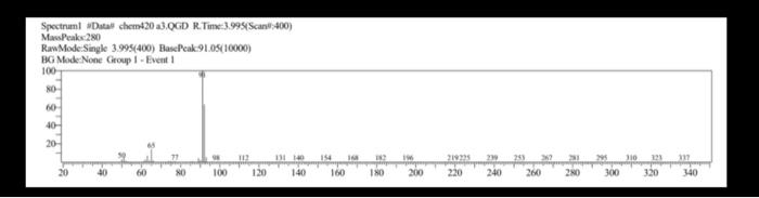 Solved Explain in words the spectrum of toluene mass. | Chegg.com