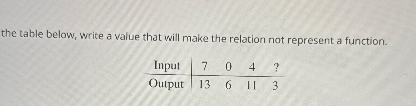 Solved the table below, write a value that will make the | Chegg.com