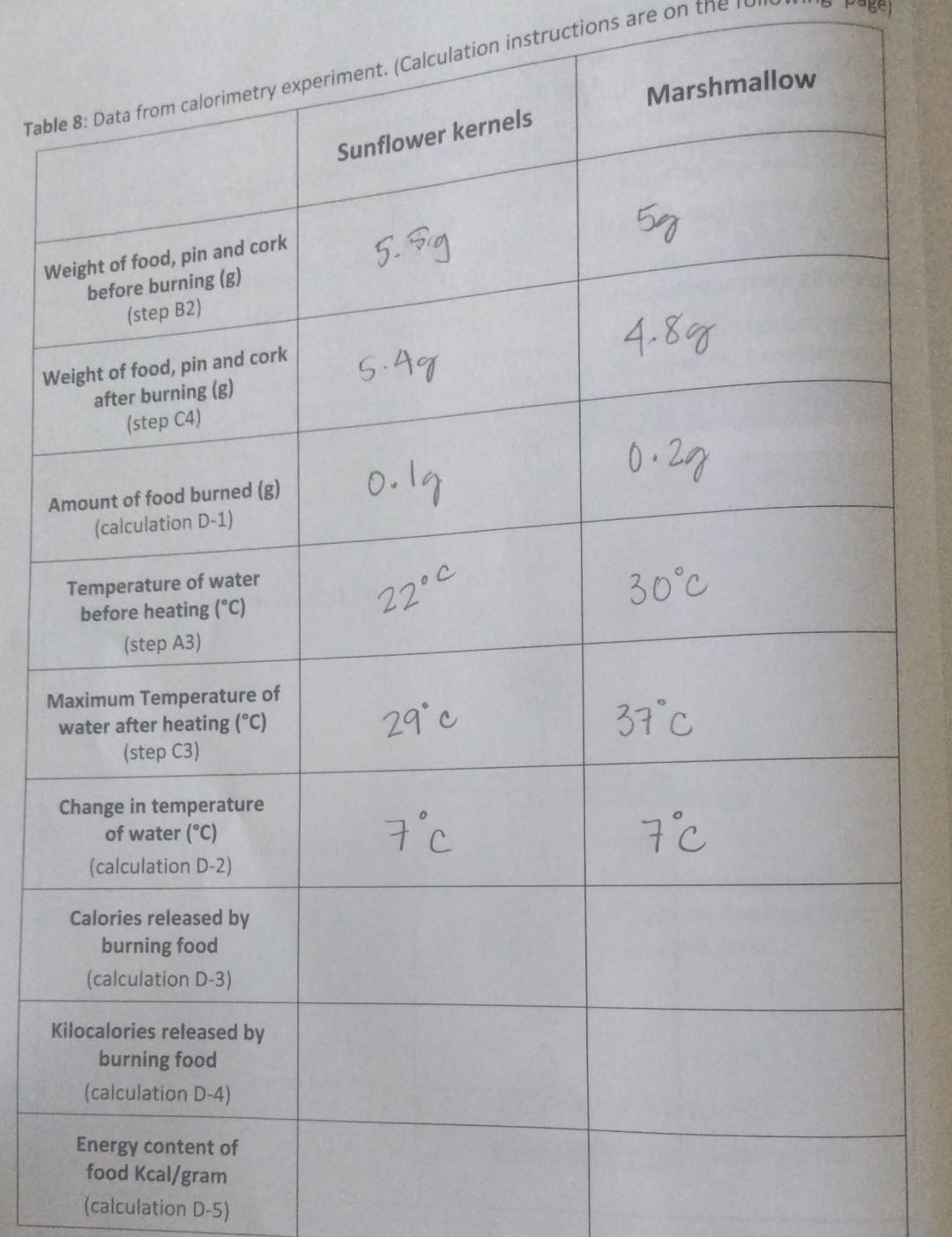 Solved D. CALCULATING THE CALORIC CONTENT (show work for | Chegg.com