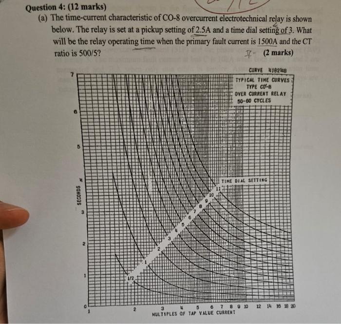 Solved Question 4: (12 marks) (a) The time-current | Chegg.com