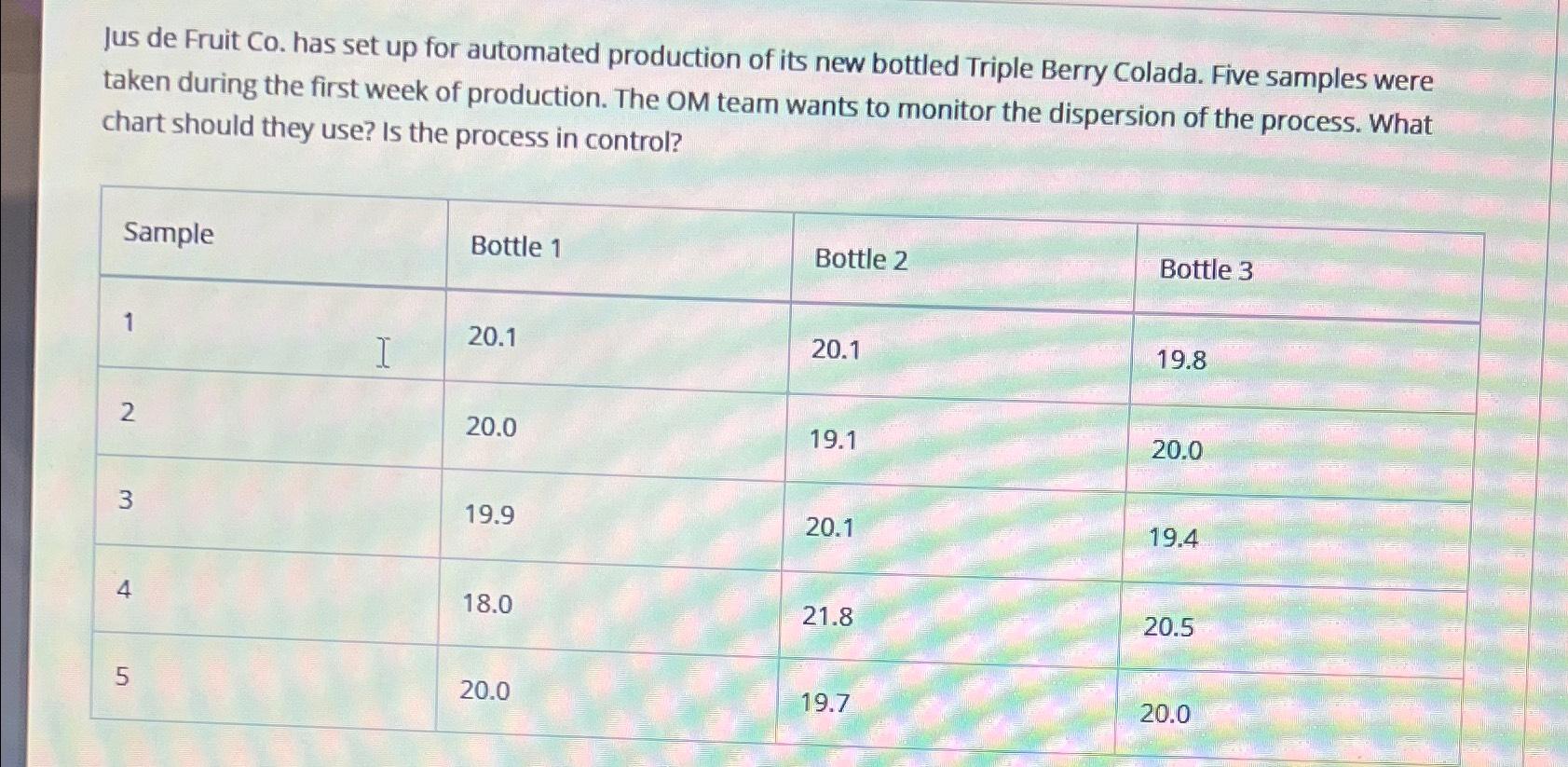 Solved Jus de Fruit Co. ﻿has set up for automated production | Chegg.com