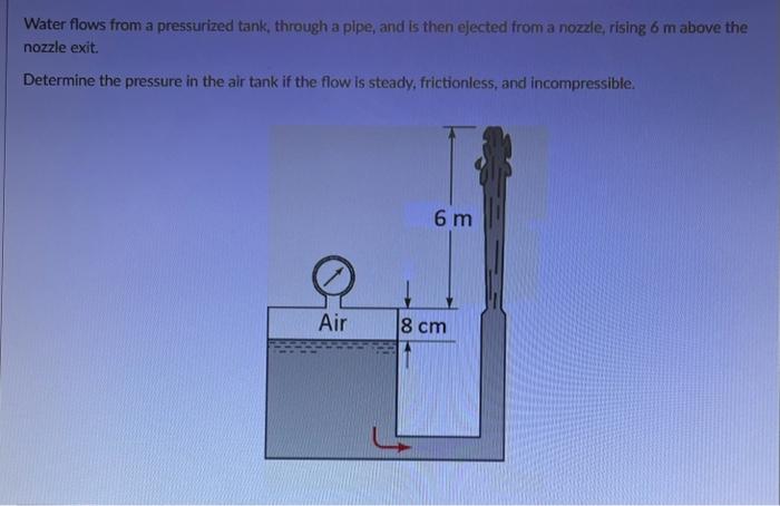Solved Water flows from a pressurized tank, through a plpe, | Chegg.com