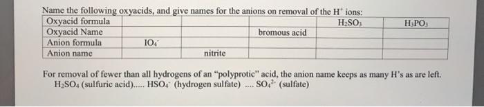 Solved Complete the following. Formula HF HCI HS HBr HI | Chegg.com