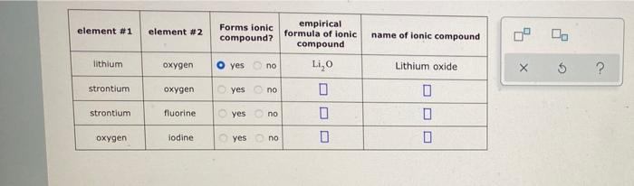 Solved element #1 element #2 Forms ionic compound? empirical | Chegg.com