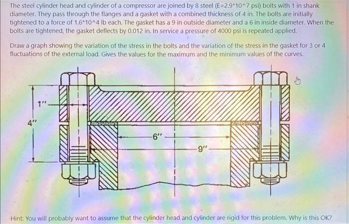 The steel cylinder head and cylinder of a compressor | Chegg.com