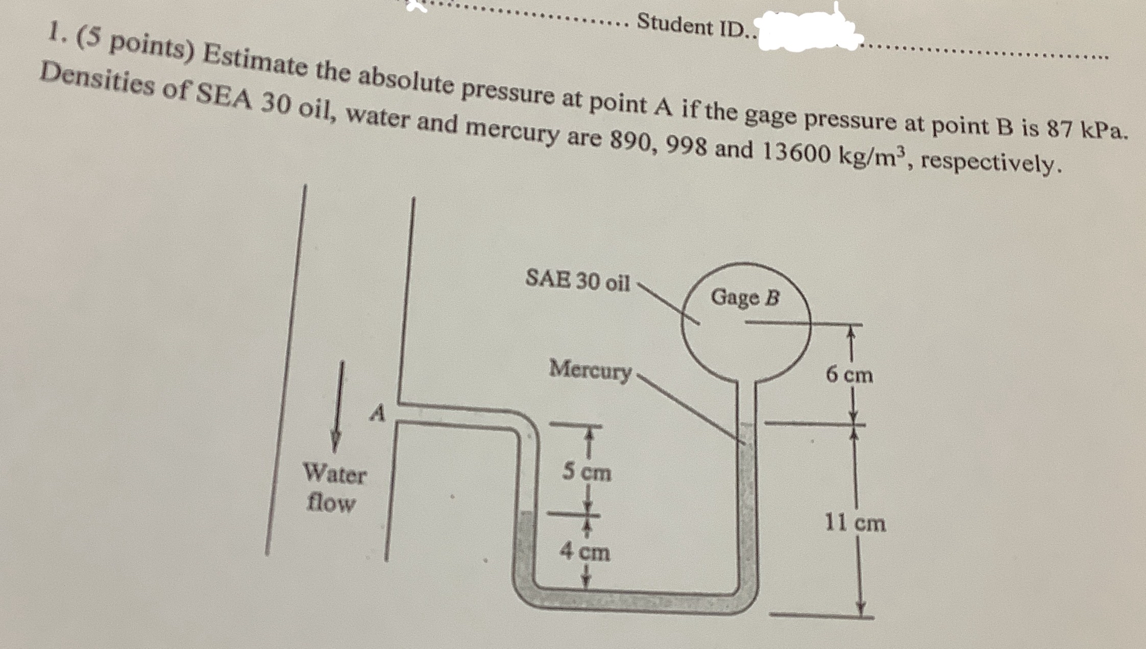 Solved (5 ﻿points) ﻿Estimate the absolute pressure at point | Chegg.com