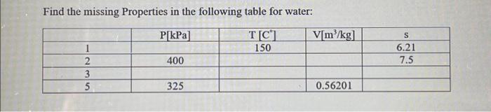 Solved Find the missing Properties in the following table | Chegg.com