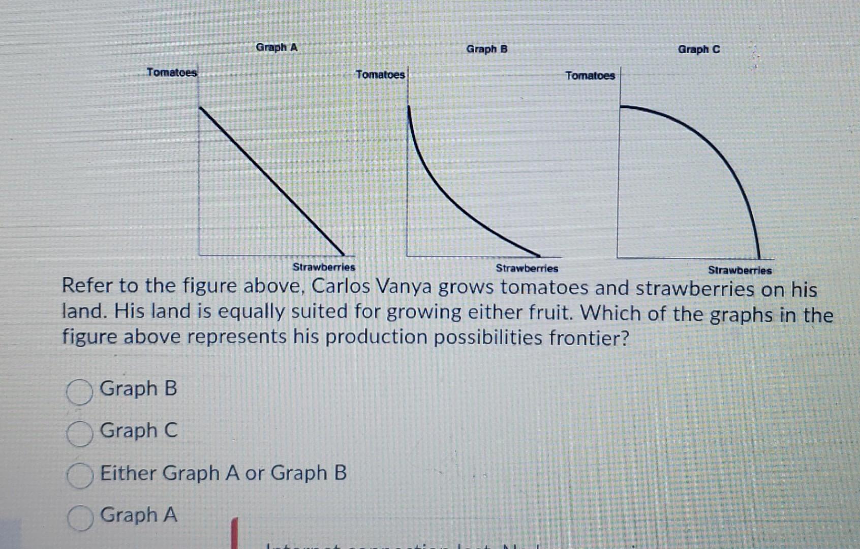 Solved Refer to the figure above, assume that the graphs in | Chegg.com