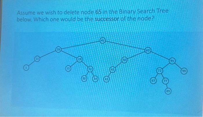 Solved Assume we wish to delete node 65 in the Binary Search | Chegg.com