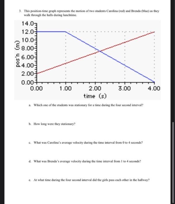 Solved 3. This position-time graph represents the motion of | Chegg.com