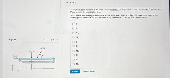 Solved Identify the support reactions on the inkage shown in | Chegg.com
