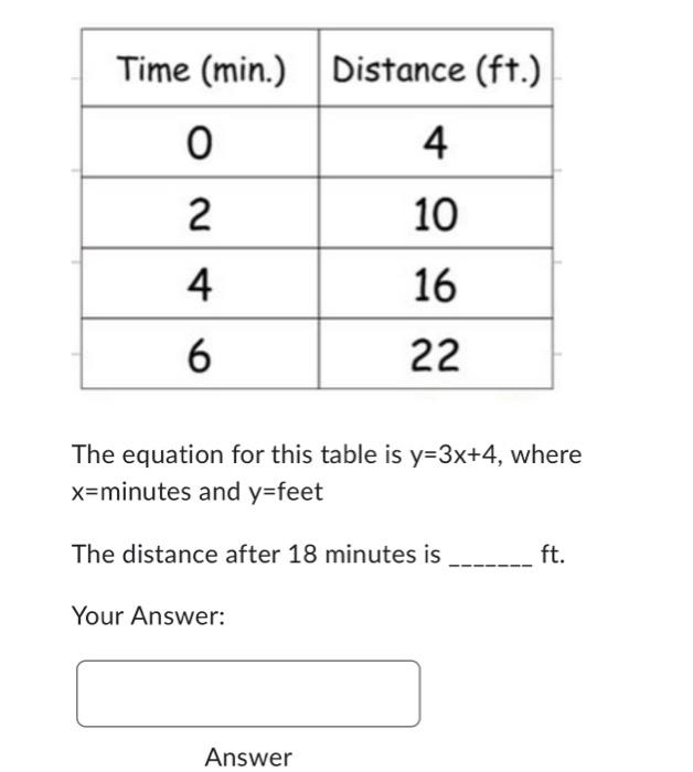 Take a look at the scatterplot below with the | Chegg.com