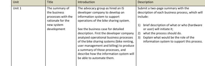 Solved COURSE PROJECT OVERVIEW The course project consists | Chegg.com