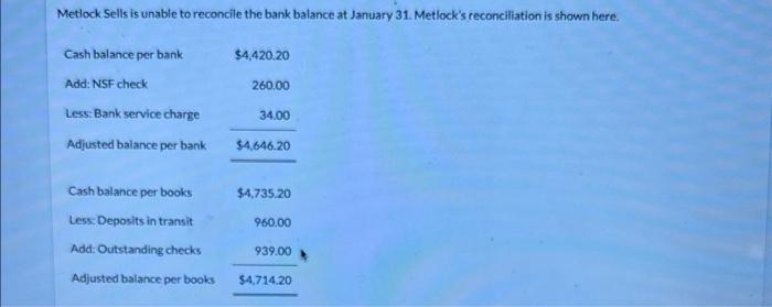 Solved Metlock Sells is unable to reconcile the bank balance | Chegg.com