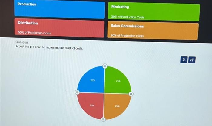 Solved Production Distribution 50% of Production Costs | Chegg.com