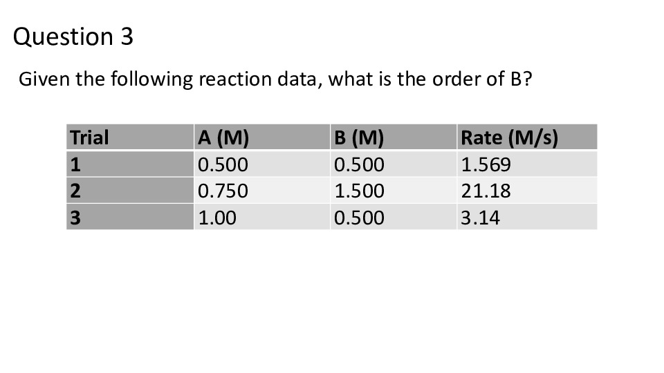 Solved Question 3given The Following Reaction Data What Is