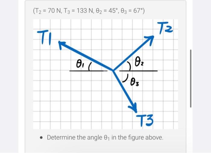 Solved (T2=70 N⋅T2=133 N⋅θ2=45∘⋅θ2=67∘) - Determine the | Chegg.com