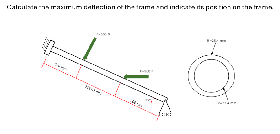Solved Calculate the maximum deflection of the frame and | Chegg.com