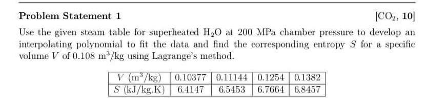 Solved Problem Statement 1 [CO2,10] Use the given steam | Chegg.com