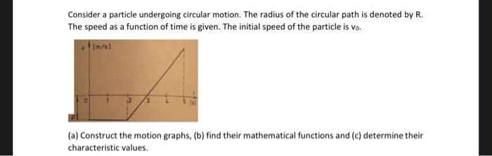 Solved Consider a particle undergoing circular motion. The | Chegg.com