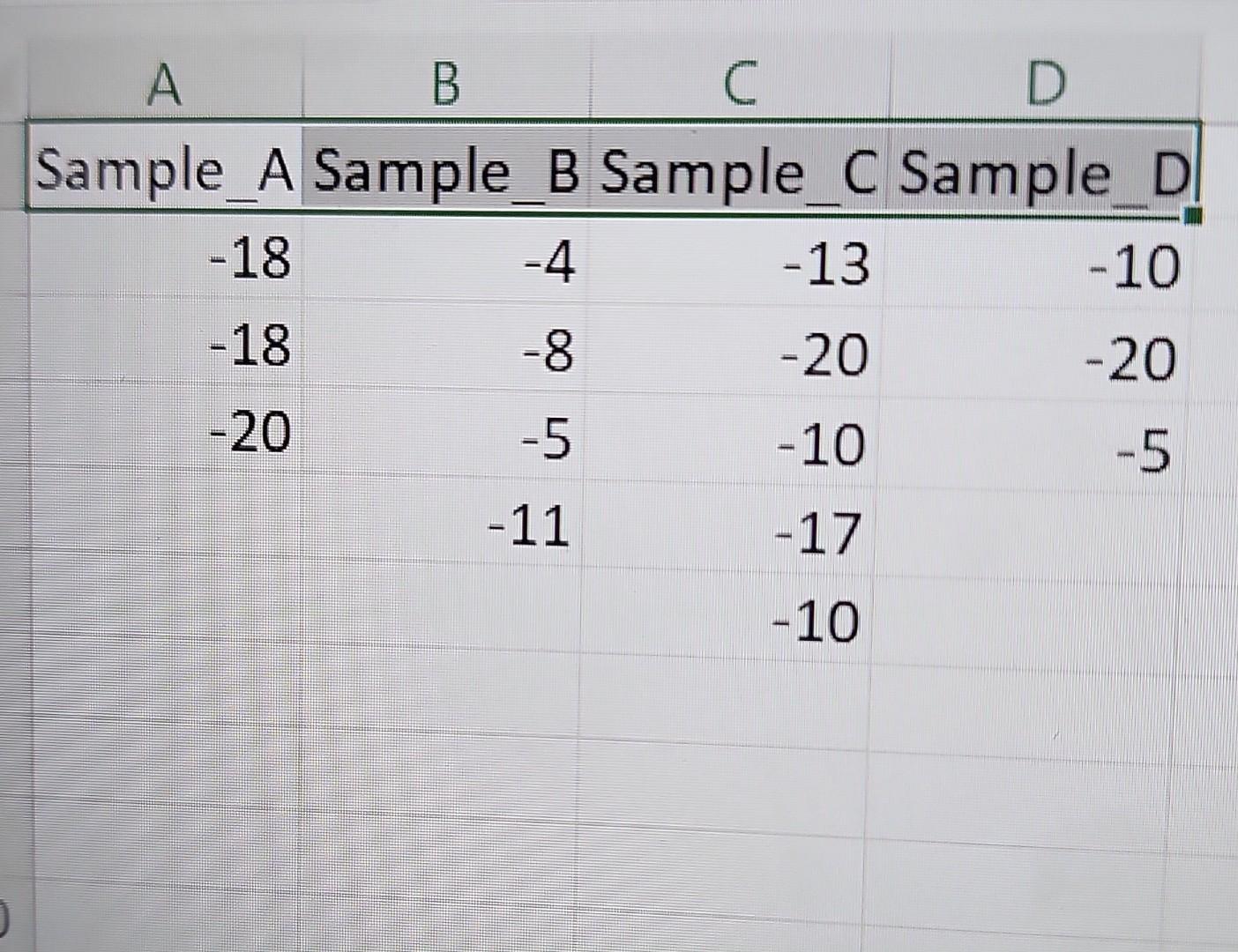 Solved a. Calculate the grand mean. Note: N egative value | Chegg.com