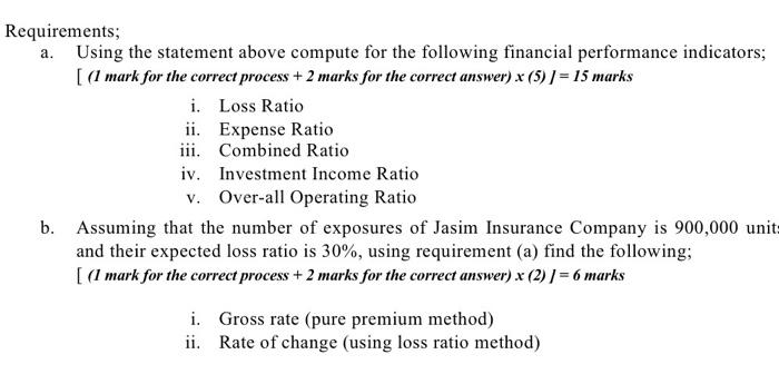 Solved 1. Durant Fire Insurance has a retention limit of BD | Chegg.com