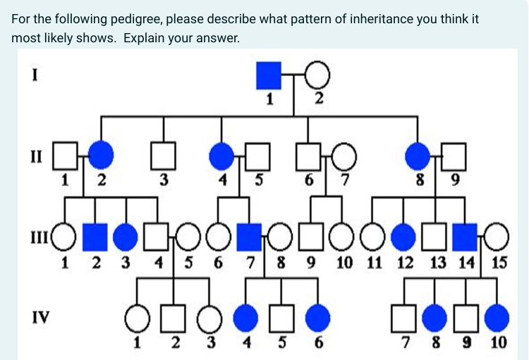 Solved For the following pedigree, please describe what | Chegg.com