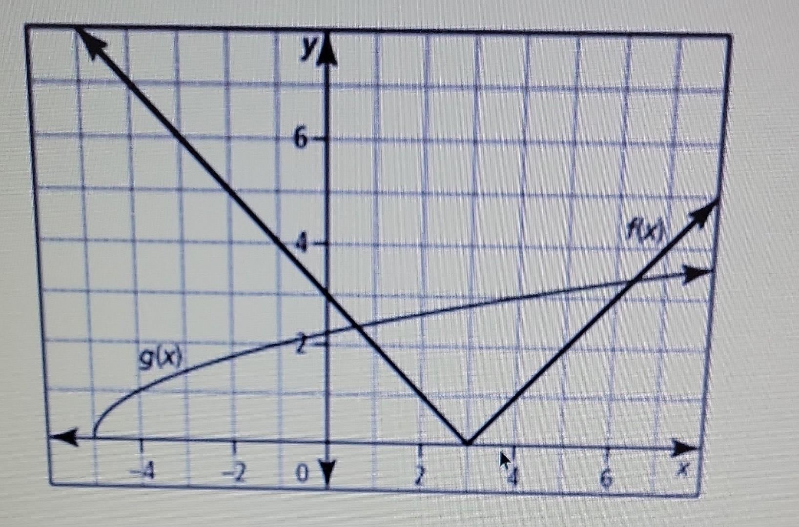 Solved (f+g)(−1) Question 18 (1 point) (f+g)(−4) Question 19 | Chegg.com