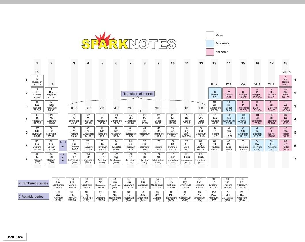 Solved Metals Semimetals Nonmetals * Lanthanide series * | Chegg.com