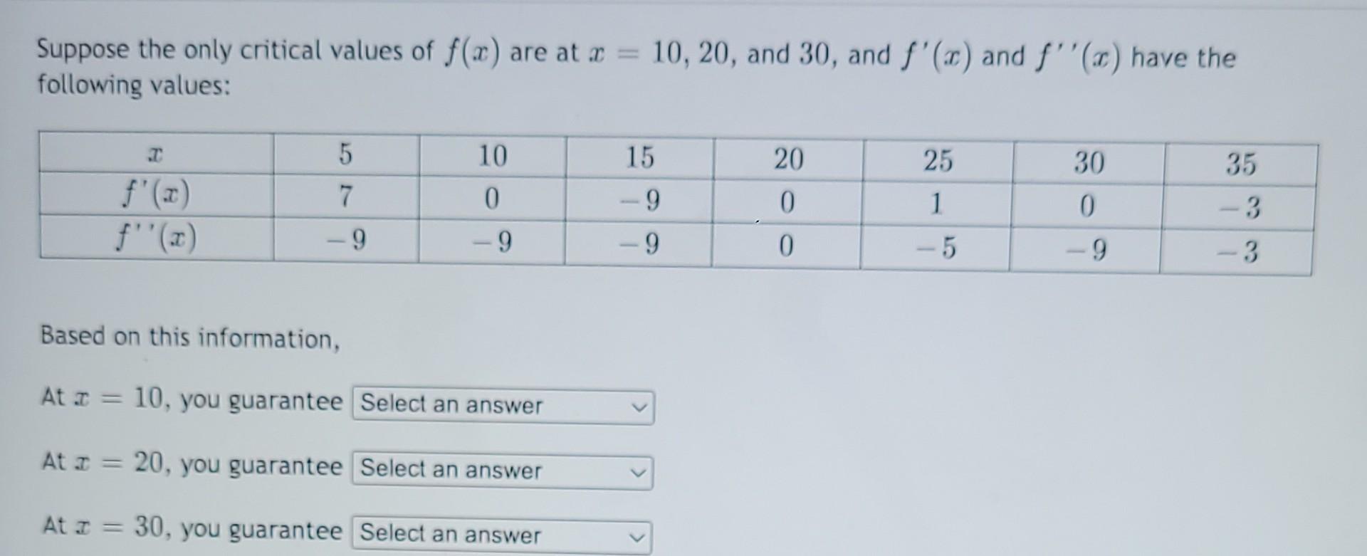 Solved Suppose the only critical values of f(x) are at | Chegg.com