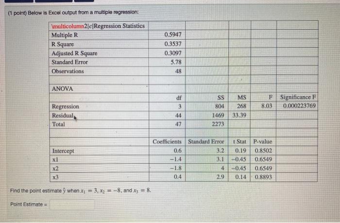 Solved (1 point) Below is Excel output from a multiple | Chegg.com