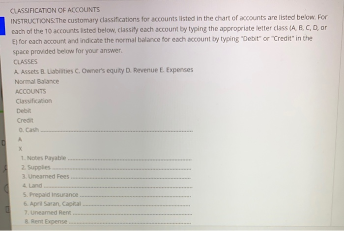 Solved CLASSIFICATION OF ACCOUNTS INSTRUCTIONS:The customary | Chegg.com