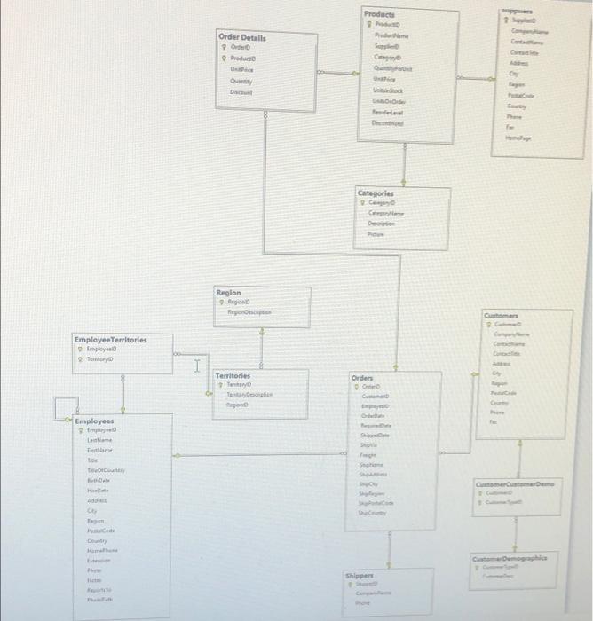 Solved Using the Customers and Orders tables, which | Chegg.com