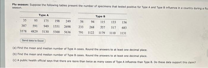 Solved Flu season: Suppose the following tables present the | Chegg.com