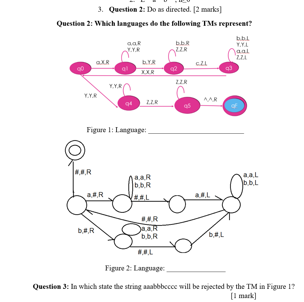 Solved *NOT CHATGPT* ﻿Question 2: Do as directed. [2 | Chegg.com