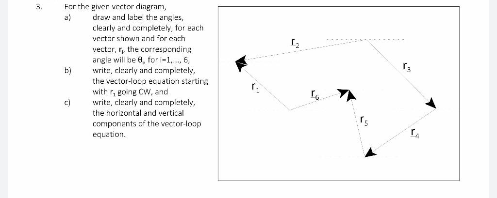 Solved 3 For the given vector diagram, draw and label the | Chegg.com