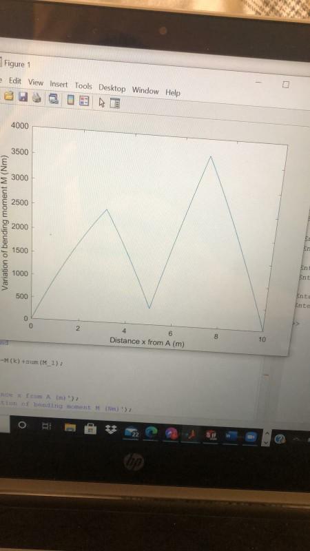 Solved 11. Assessed coursework question (Matlab CW3, | Chegg.com