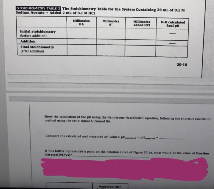 STOICHIOMETRY TABLE 2 The Stoichiometry Table for the | Chegg.com