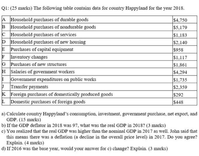 Solved QI: (25 marks) The following table contains data for | Chegg.com