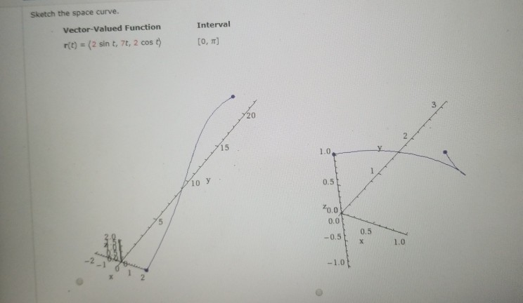 Solved Sketh the space curve Find its length over the given | Chegg.com
